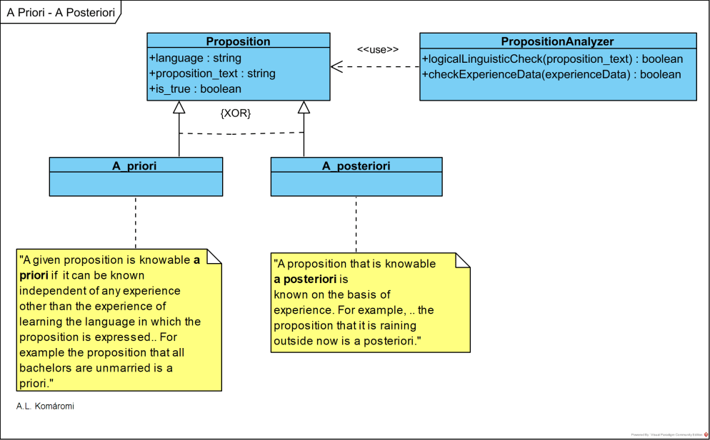 [1.1] Proposition, A Priori, A Posteriori – Philosophy Models