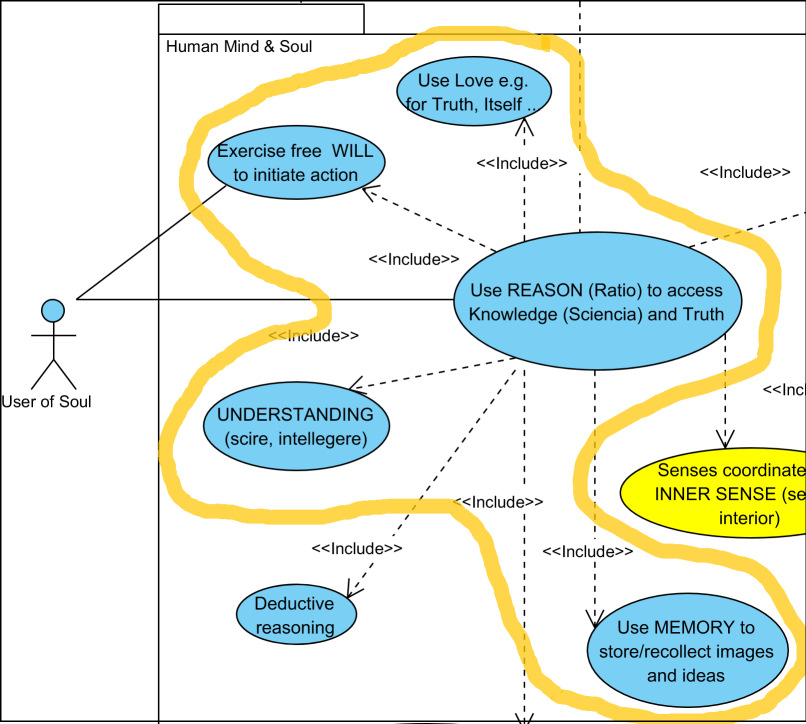 [2.6.3] St Augustine’s Trinity – Human Soul Analogy – Philosophy Models