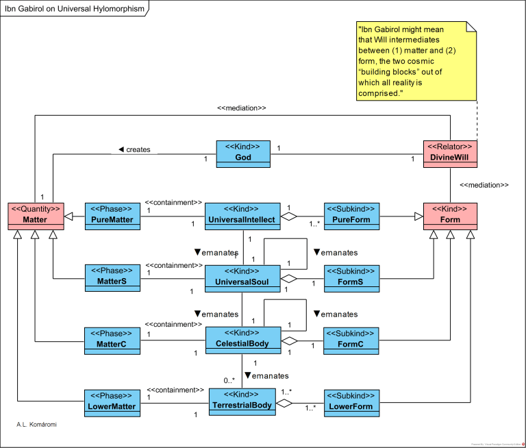 2019 – Philosophy Models