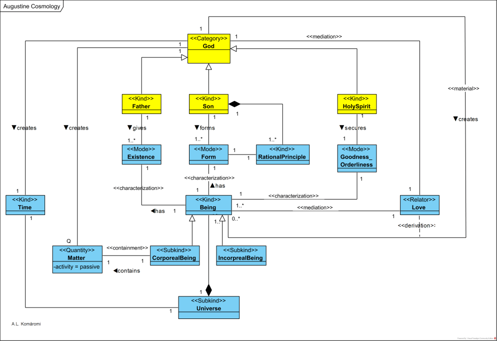 [2.6.4] St Augustine on God, Creation, Time, Cosmology – Philosophy Models