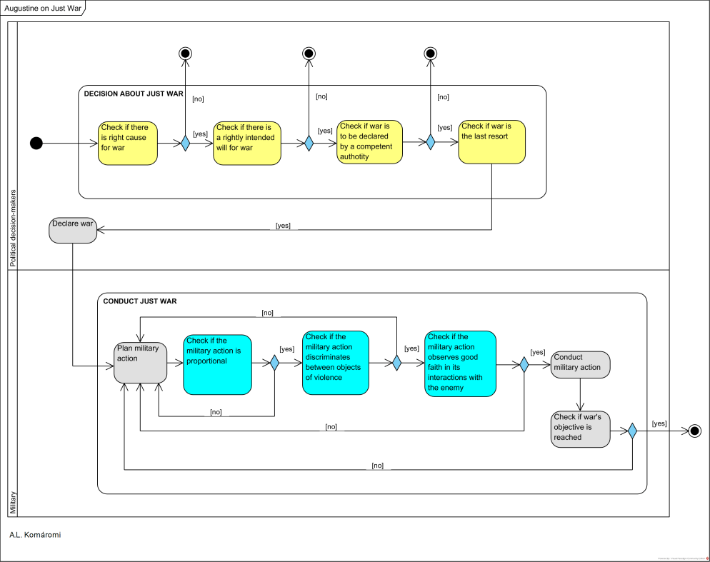 [2.6.8] St Augustine’s Just War Theory – Philosophy Models