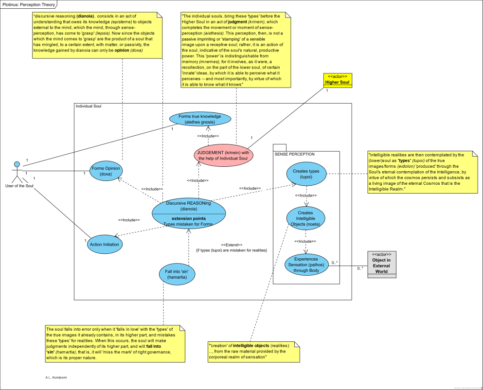 Plotinus (204—270 AD) – Philosophy Models