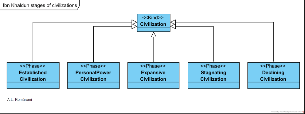 Ancient – Philosophy Models