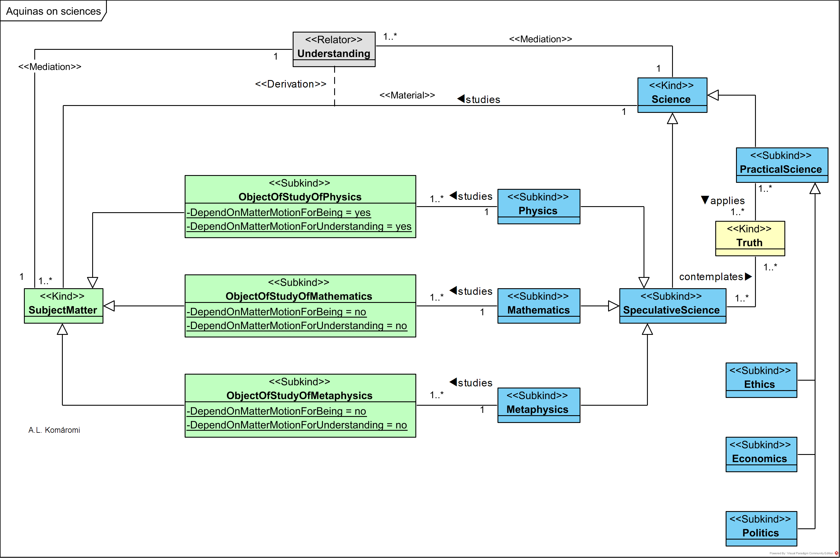 [4.9.4] St Thomas Aquinas on the Classification of Sciences ...