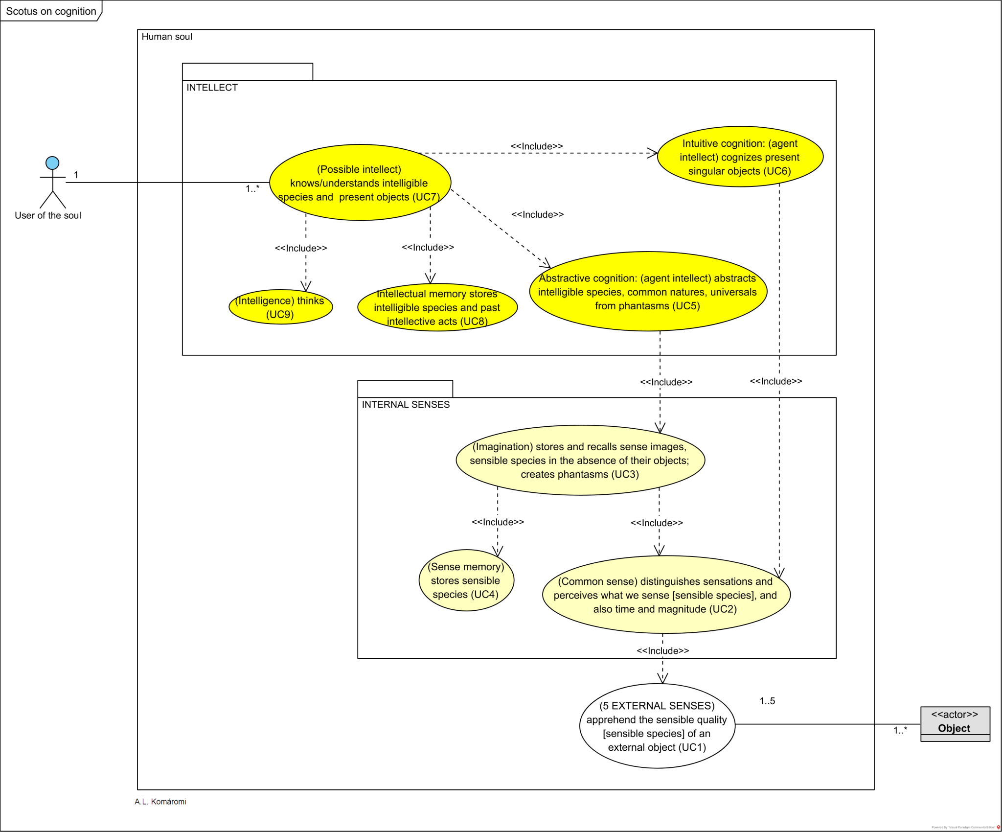 Use case diagram – Philosophy Models