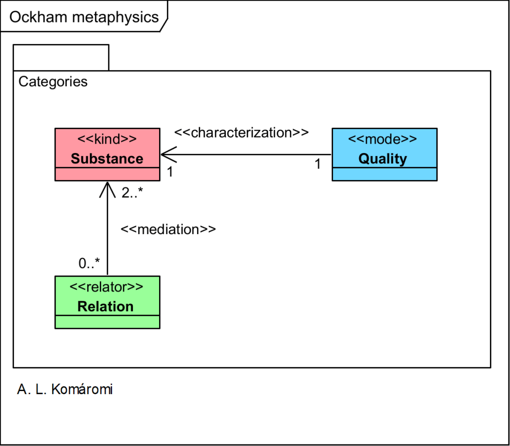 November 2021 – Philosophy Models