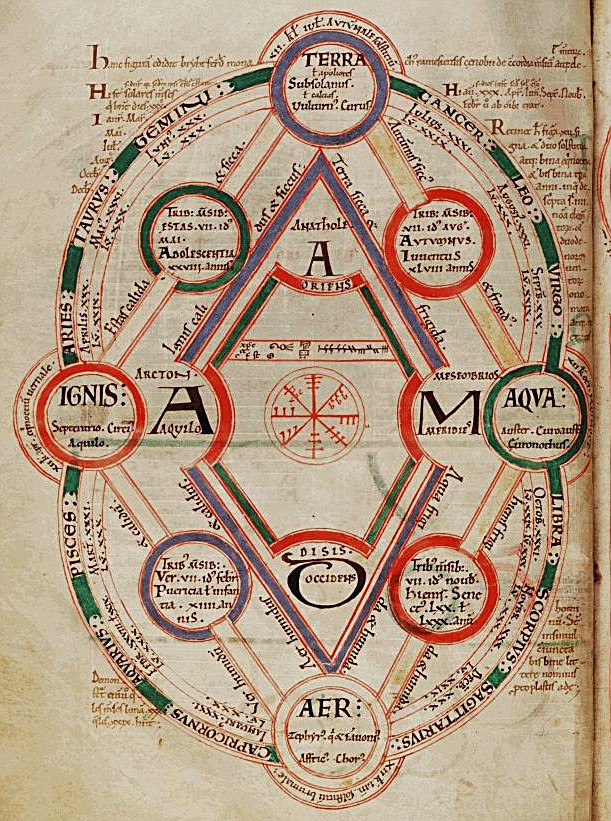 [1.3.12] Aristotle’s Four (Plus One) Elements – Philosophy Models