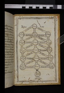 [1.3.2] Aristotle’s Categories: the Ten-Fold Division – Philosophy Models