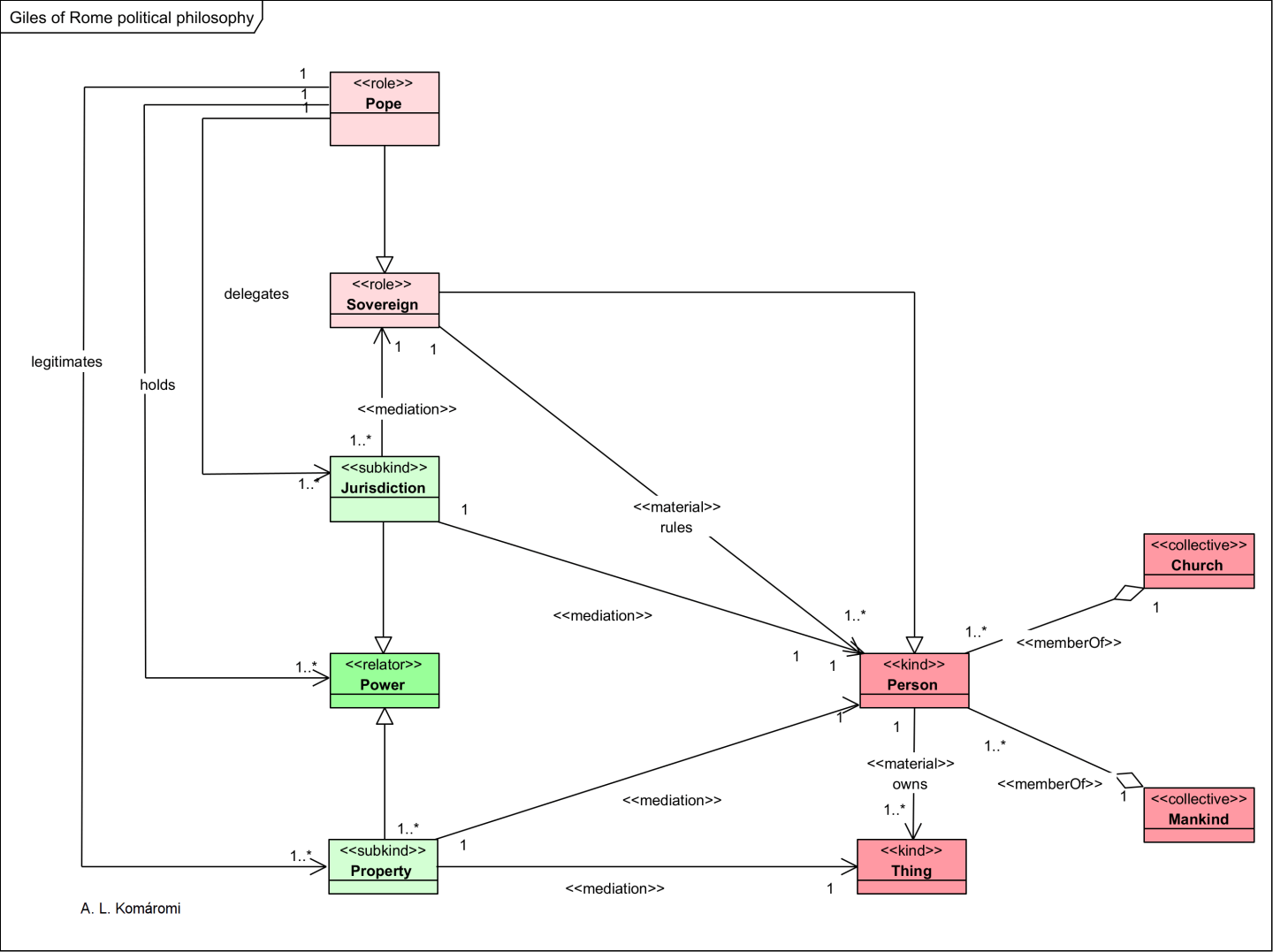 February 2022 – Philosophy Models