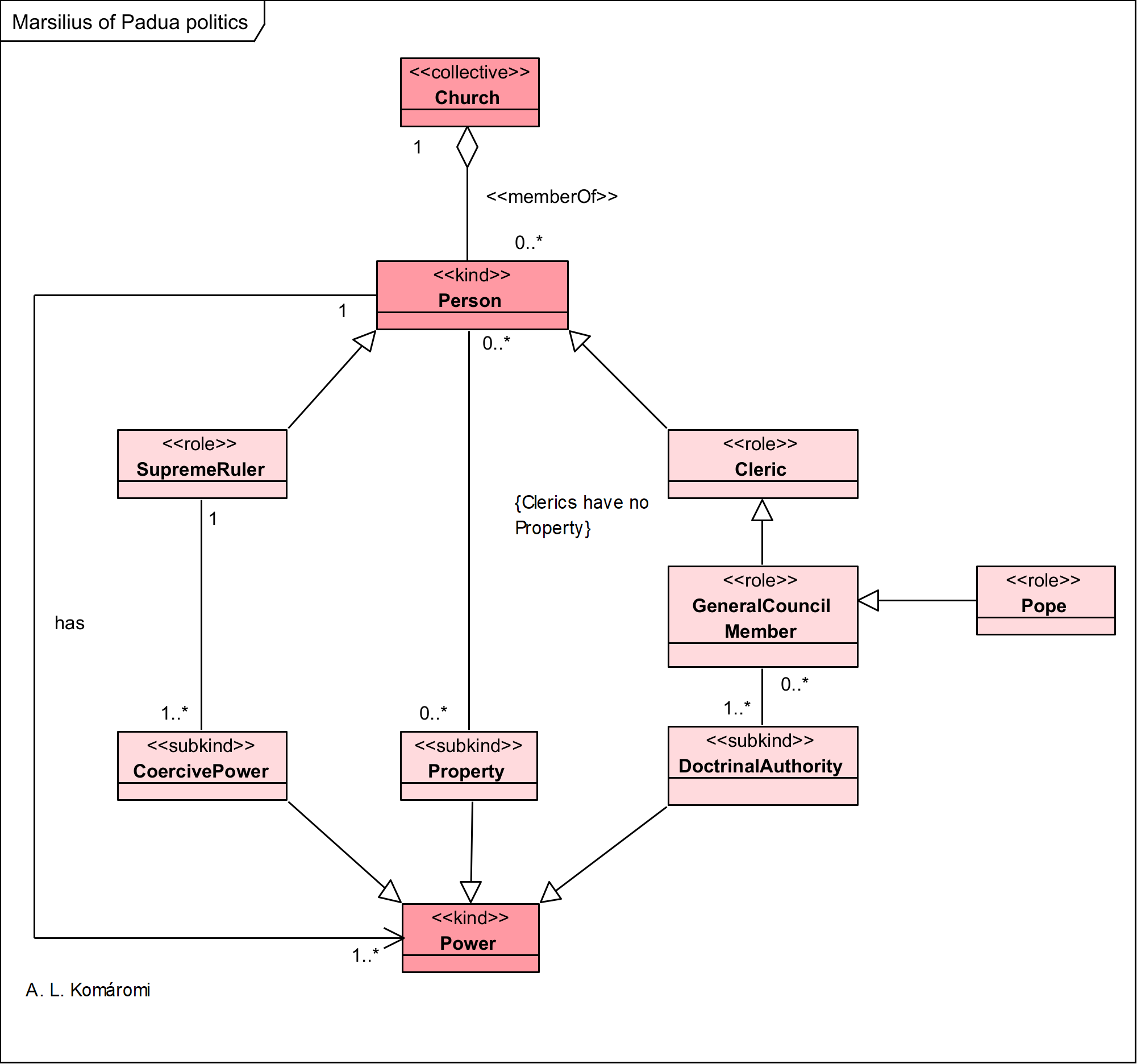 [4.20.1] Marsilius of Padua on the Role the of Supreme Ruler ...