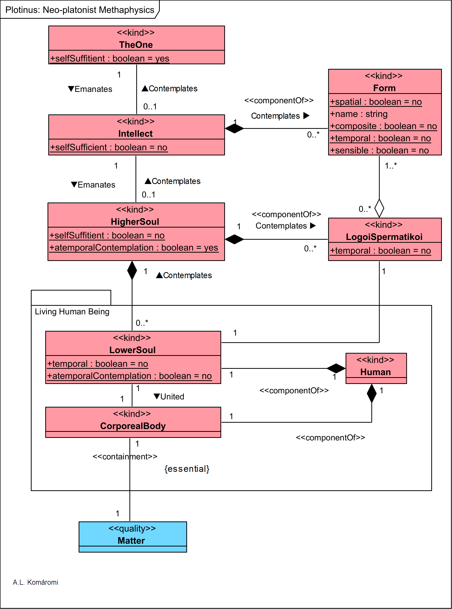 Plotinus (204—270 AD) – Philosophy Models