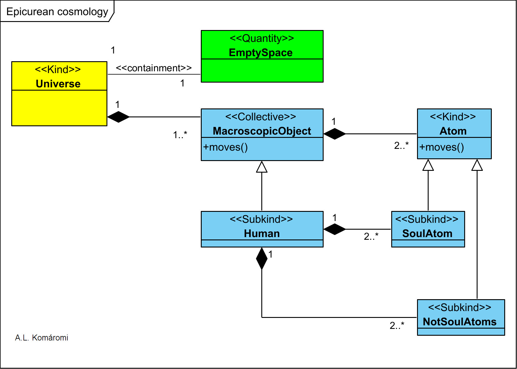 [2.1.2] Epicurean Cosmology – Philosophy Models