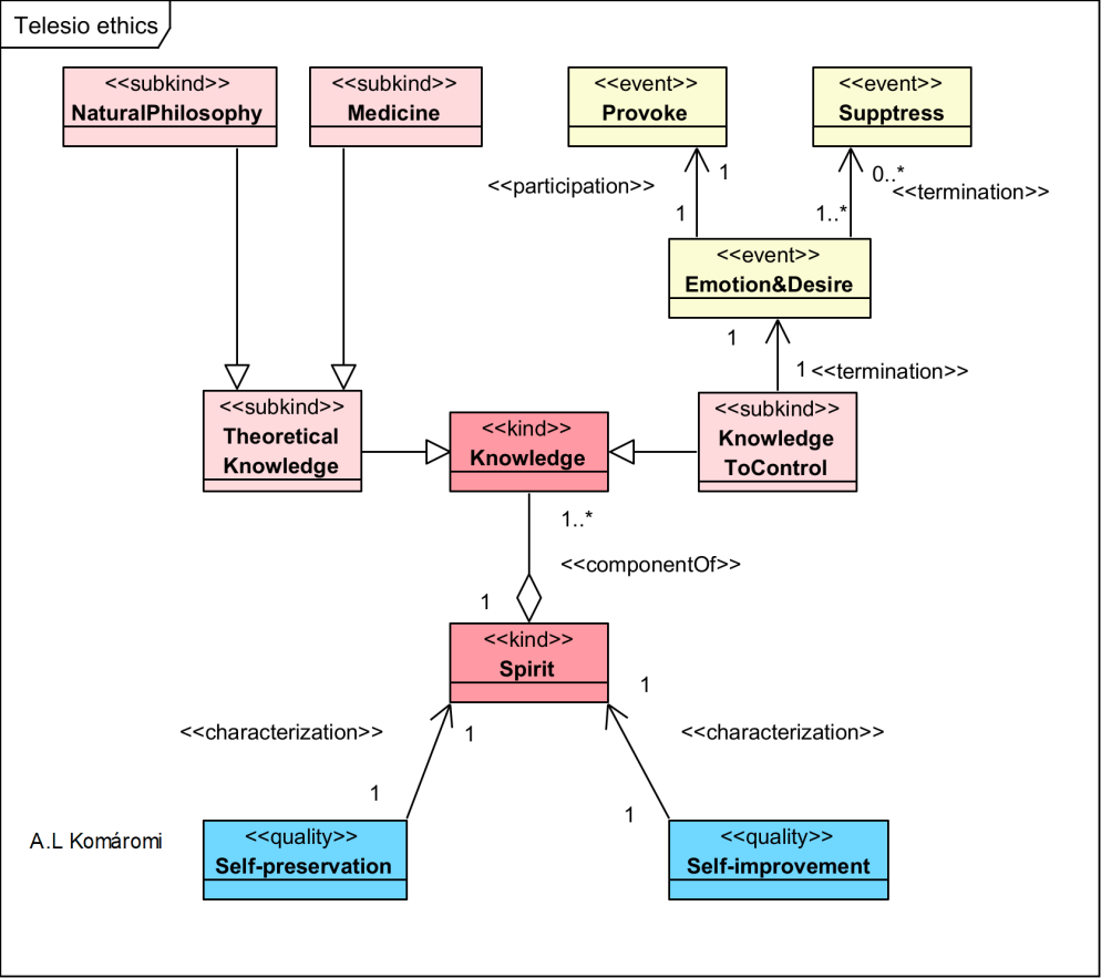 Ethics – Philosophy Models