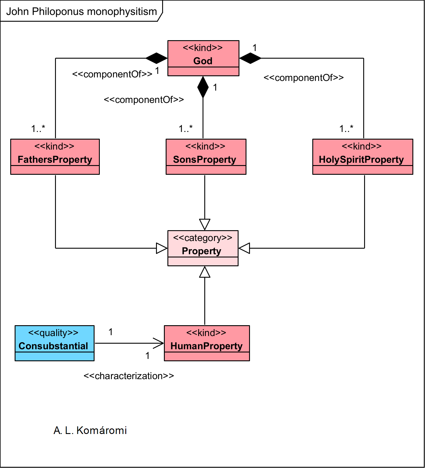 [5.0.4] John Philoponus on Monophysitism – Philosophy Models